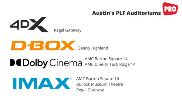 The Moviegoer's Guide to Austin: The Best Movie Theaters in Austin ...