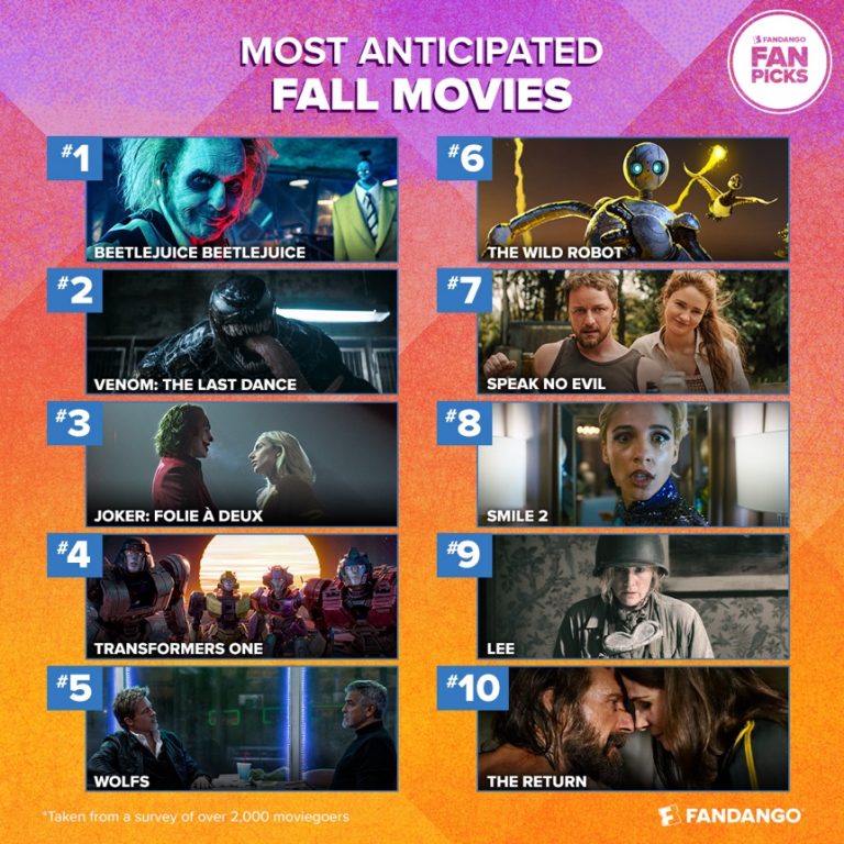 Fandango Unveils 2024 Most Anticipated Fall and Horror Movie Survey - Boxoffice Pro
